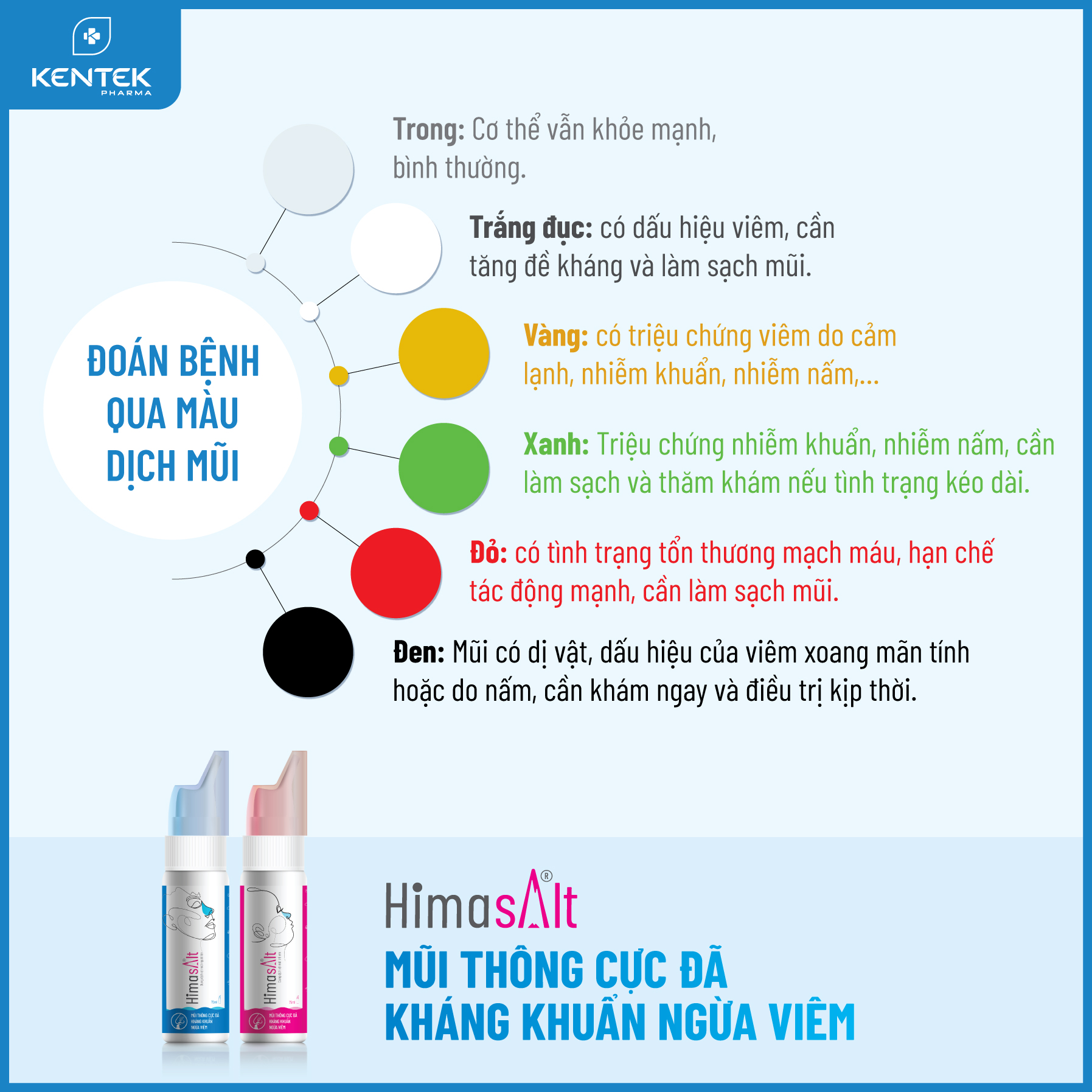 Đoán bệnh qua màu dịch mũi - KENTEK PHARMA JSC